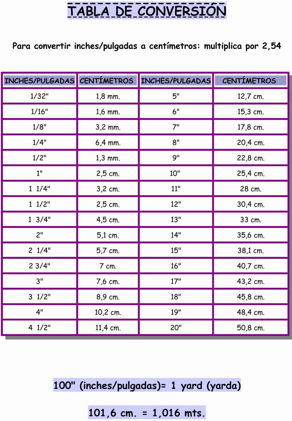 Tabela Convers o De Medidas Milimetros Para Polegadas EDUBRAINAZ Tabela Convers o De Medidas Milimetros Para Polegadas EDUBRAINAZ