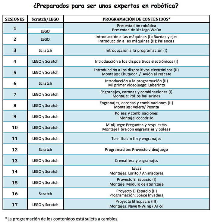 Robótica para niños, programación de LEGOS con SCRATCH - Dream Alcalá